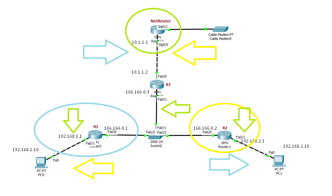 Static Routing and Summary route Basic Config – Nikica Varadi